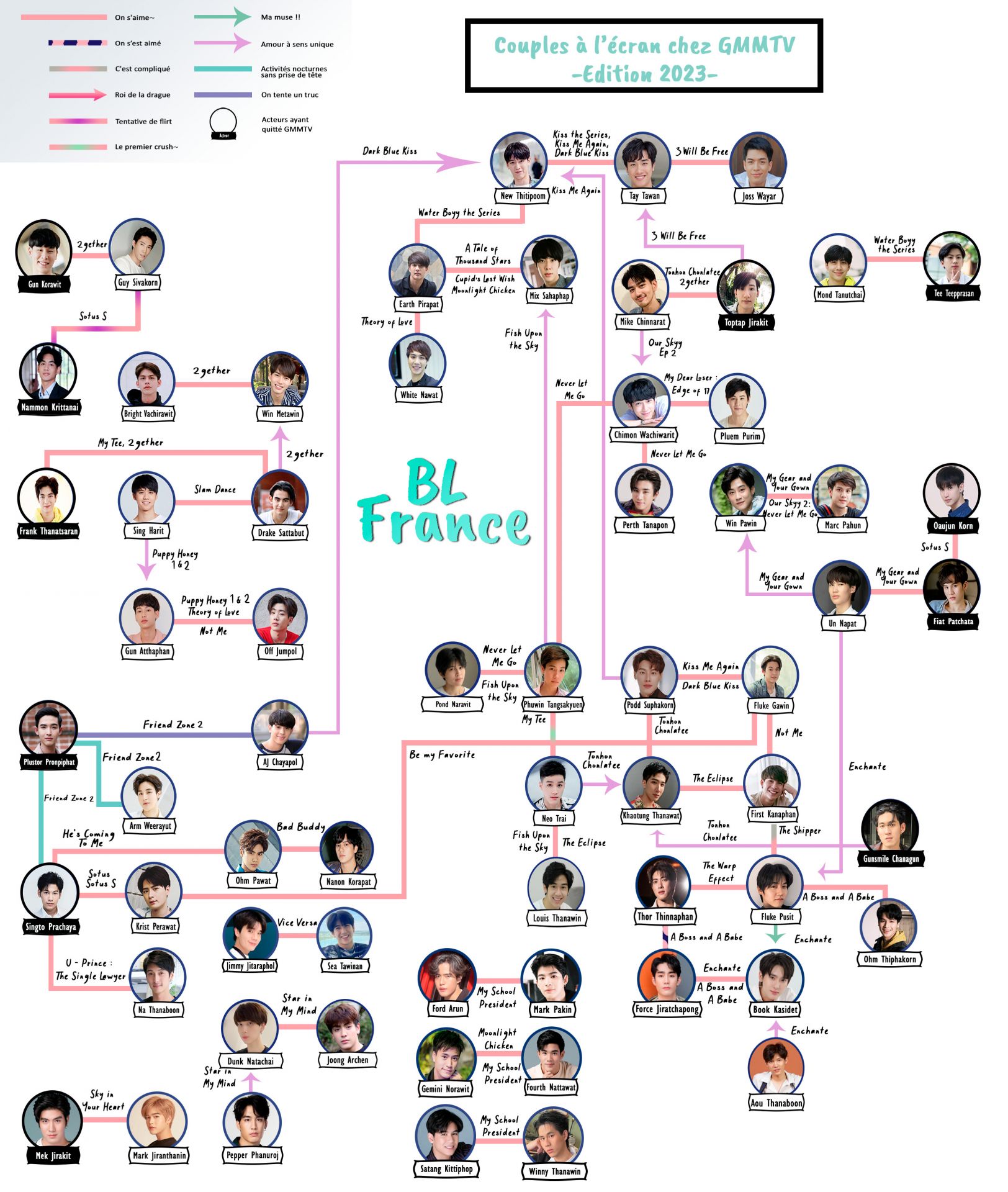 Les couples chez GMMTV – BL FRANCE
